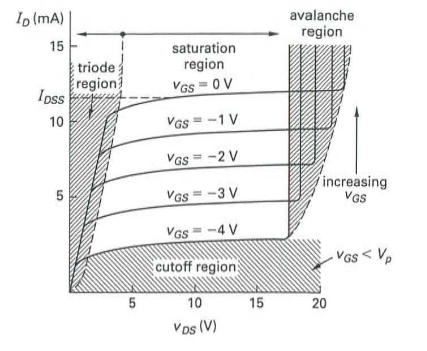 Solved Please explain what the IDSS is for and answer the | Chegg.com