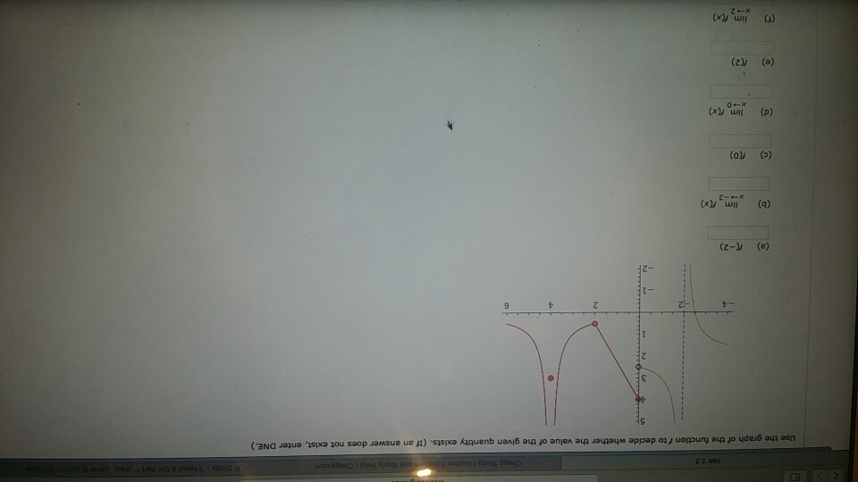 Solved Use the graph of the function f to decide whether the | Chegg.com