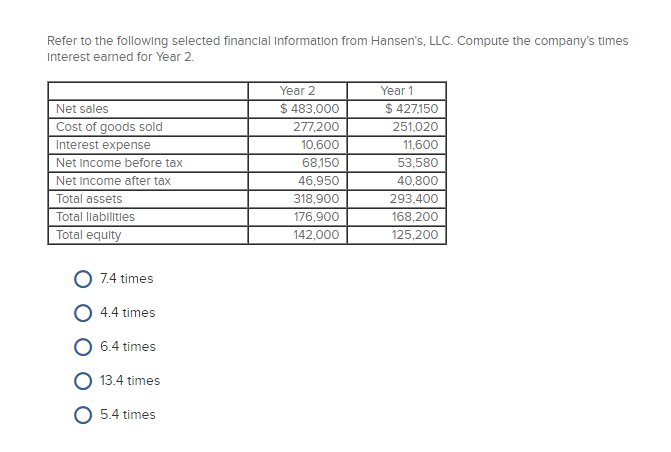 Solved Refer to the following selected financial information | Chegg.com Solved Refer to the following selected financial information | Chegg.com