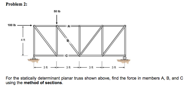 Solved For the statically determinant planar truss shown | Chegg.com