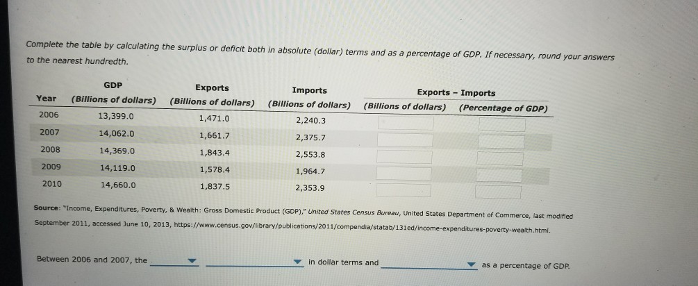 Solved Complete the table by calculating the surplus or | Chegg.com