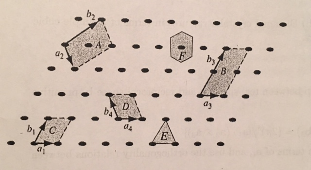 Solved 2D Crystal Structures. Which of the following shaded | Chegg.com