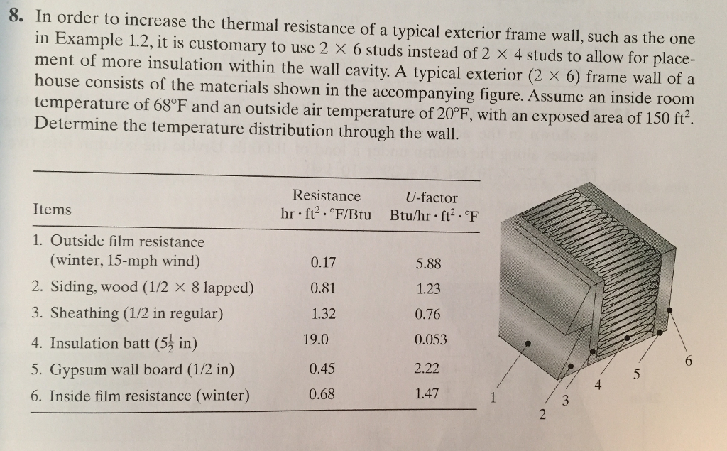Solved In order to increase the thermal resistance of a | Chegg.com