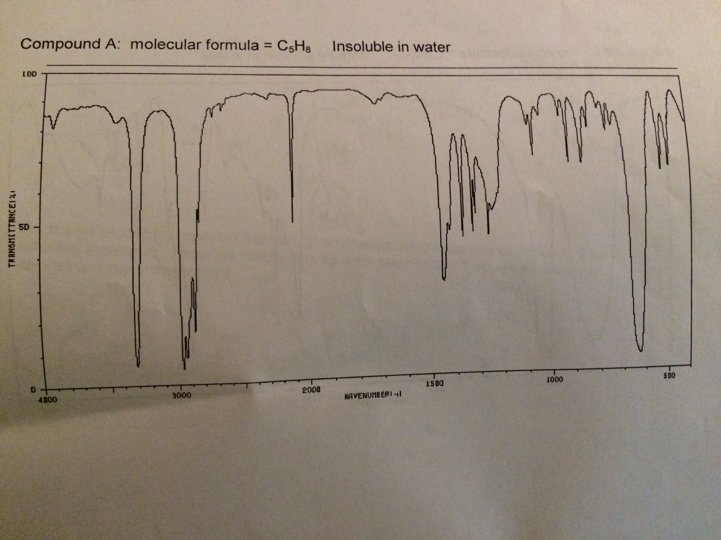 Solved Compound C Molecular Formula C5h12o Slightly