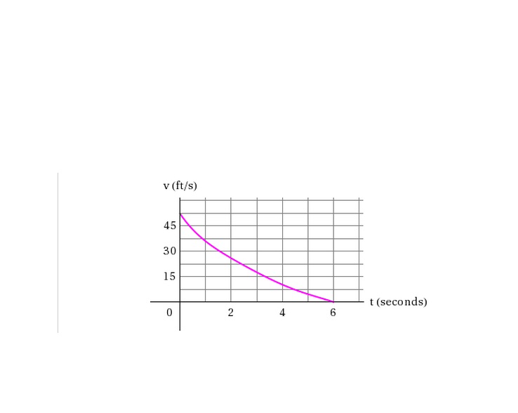 The velocity graph of a braking car is shown. Use it | Chegg.com