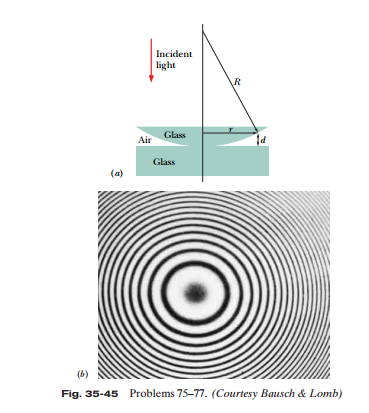 Solved Figure (a) shows a lens with radius of curvature R = | Chegg.com