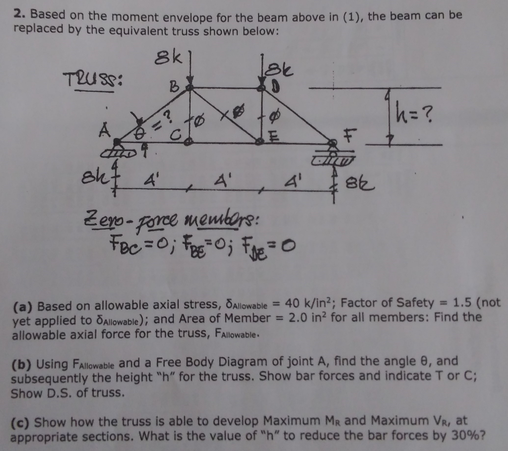 Solved 2. Based on the moment envelope for the beam above in | Chegg.com
