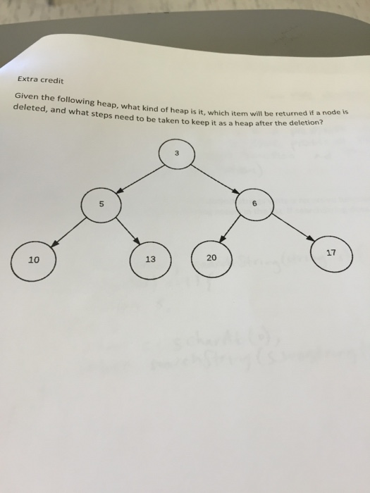 Solved Given the following heap, what kind of heap is it, | Chegg.com