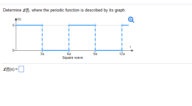 Solved Determine , where the periodic function is described | Chegg.com