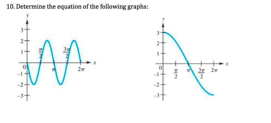 Solved Determine the equation of the following graphs: | Chegg.com