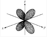 Solved For the fourth-shell orbital shown below, what are | Chegg.com