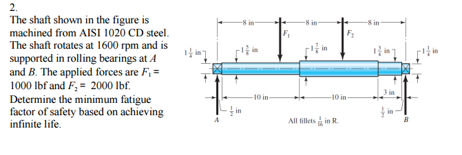 The shaft shown in the figure is machined from AISI | Chegg.com