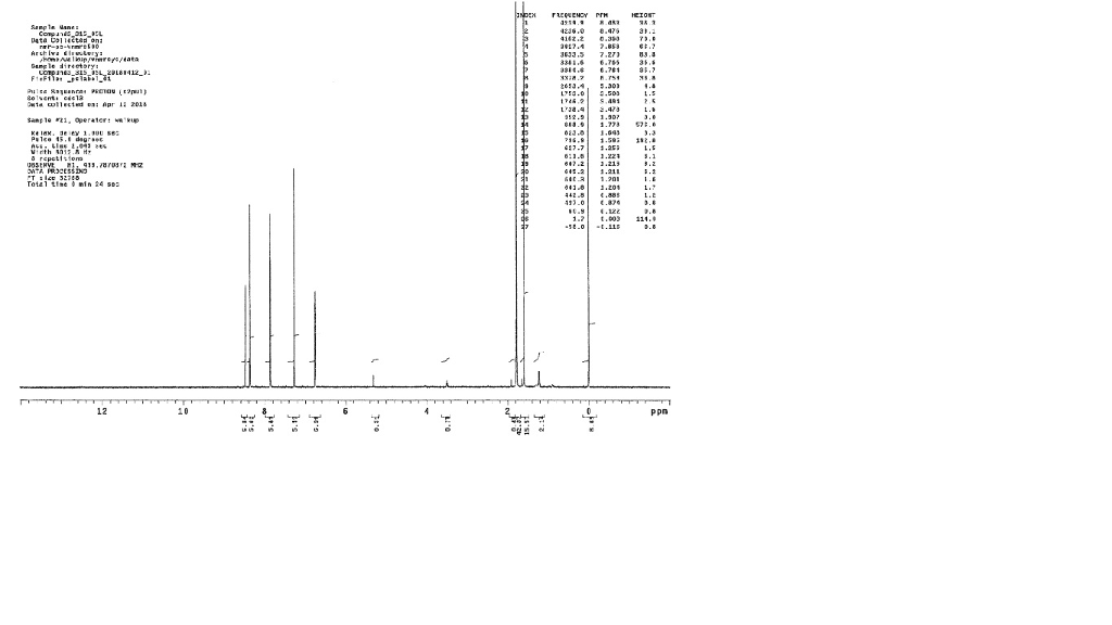 Solved Interpret the proton NMR spectrum by filling the | Chegg.com