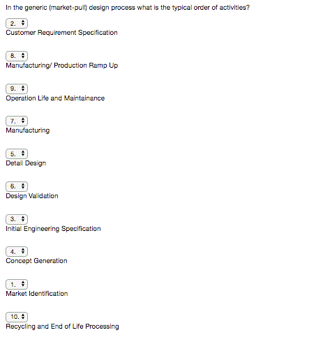 Solved In the generic (market-pull) design process what is | Chegg.com