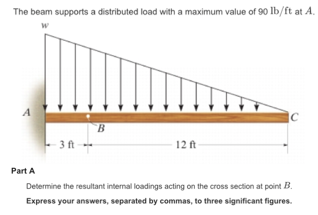 Solved The beam supports a distributed load with a maximum | Chegg.com