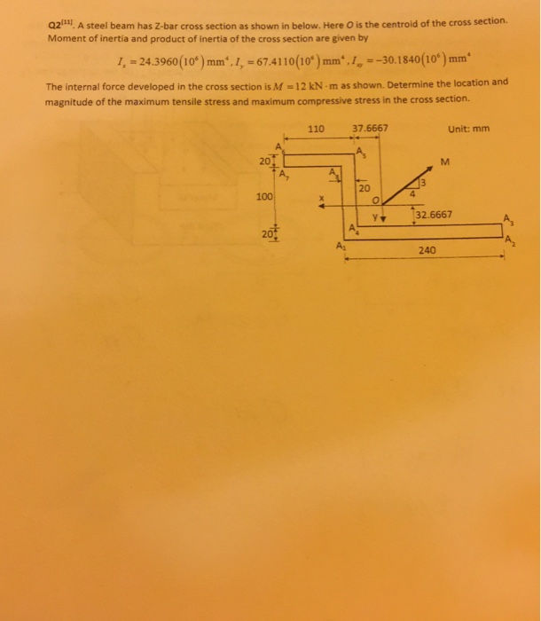 Solved A steel beam has Z-bar cross section as shown in | Chegg.com