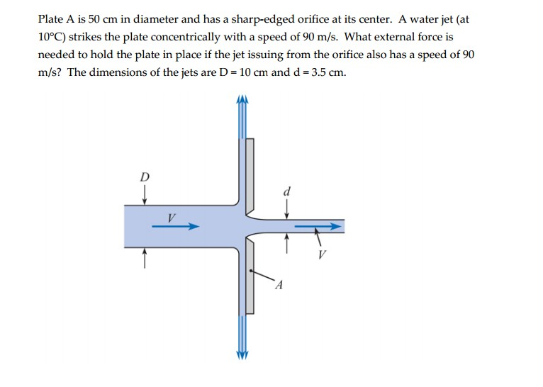 Solved Plate A is 50 cm in diameter and has a sharp-edged | Chegg.com