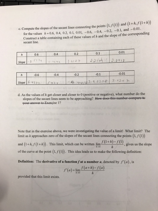 Solved 7. Consider again the function f(x -6x +3 from | Chegg.com
