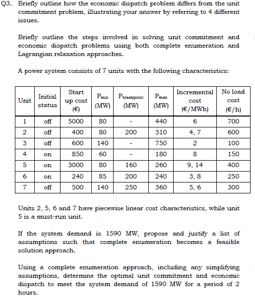 Q3. Briefly outline how the economic dispatch problem | Chegg.com