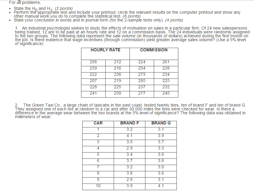 Solved For all problems, State the Ho and H1. (2 points) | Chegg.com