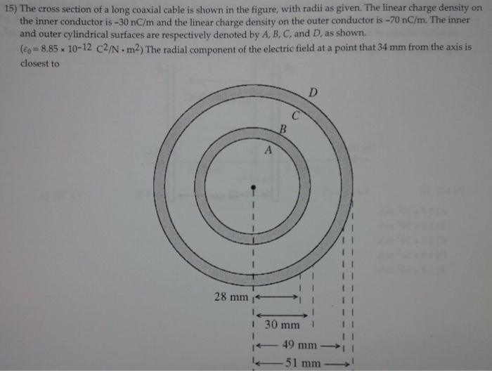 Solved 15) The cross section of a long coaxial cable is | Chegg.com