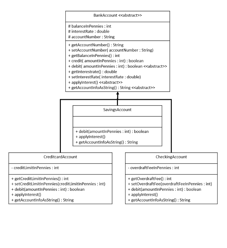 Solved PLEASE Help with my Java class assignment!? I have no | Chegg.com