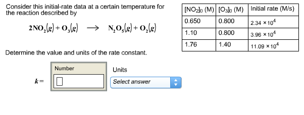 Solved Consider this initial-rate data at a certain | Chegg.com