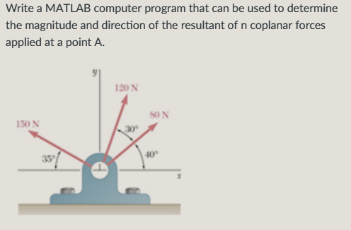 Solved Write a MATLAB computer program that can be used to | Chegg.com