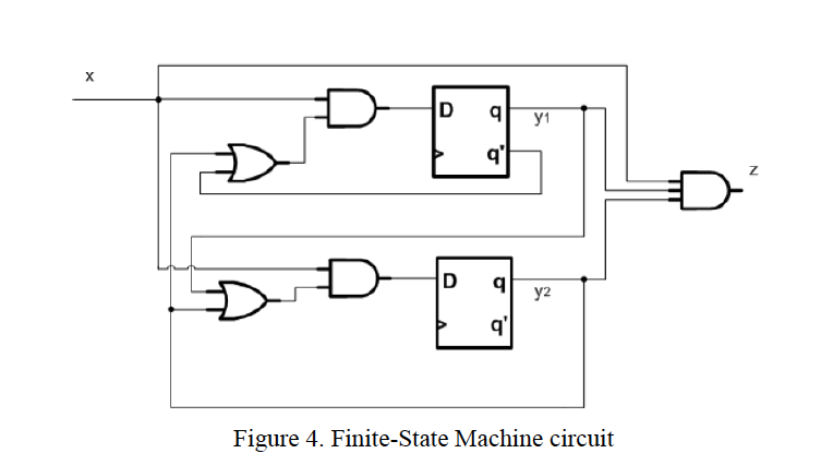 Solved Find the state diagram, state assigned table and | Chegg.com