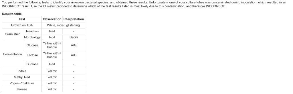Solved You performed the following tests to identify your | Chegg.com