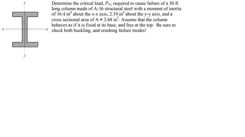 Solved Determine the critical load, P_cr, required to | Chegg.com