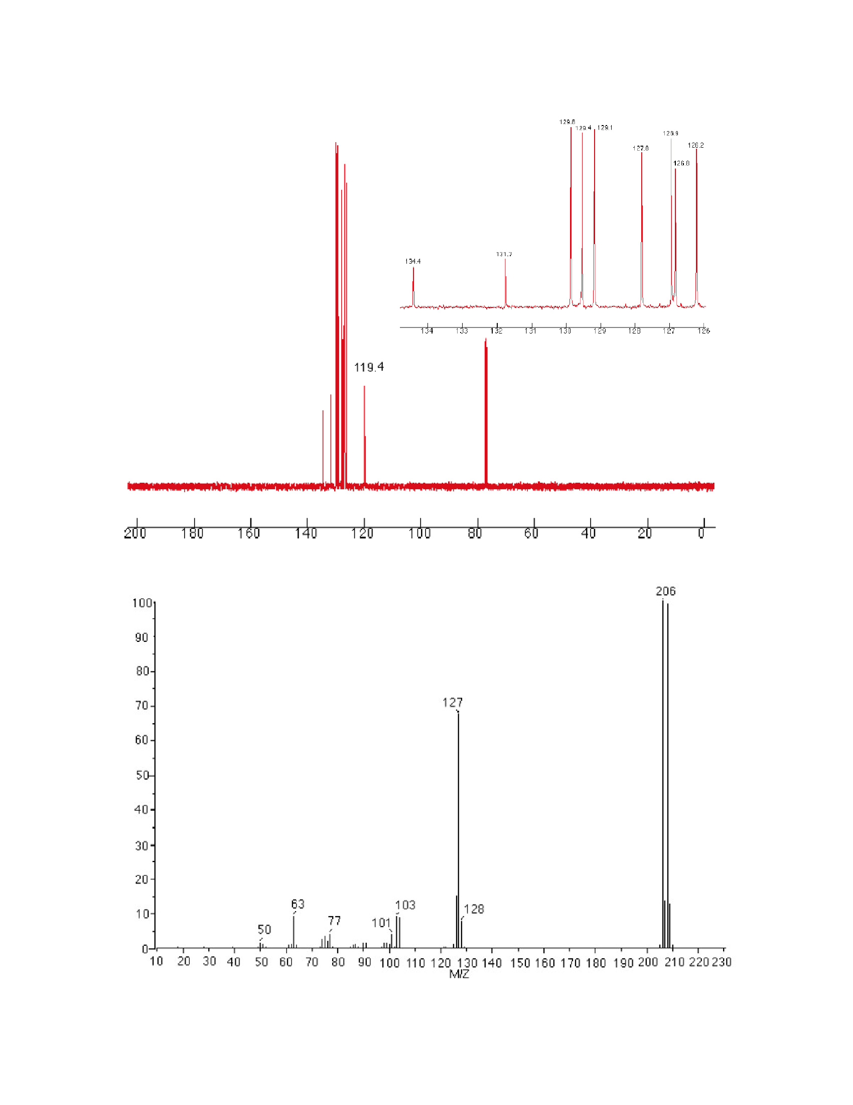 Solved 1298 122 4,120 120 g 120.2 127.0 126.B 131.9 134.4 | Chegg.com