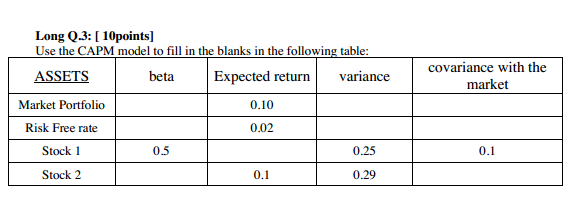 Solved Use the CAPM model to fill in the blanks in the | Chegg.com