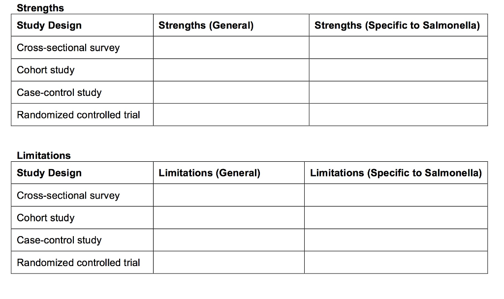Solved Scenario: You are an epidemiologist presented with | Chegg.com