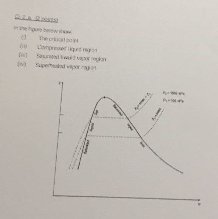 Solved in the figure below show ( The critical point | Chegg.com