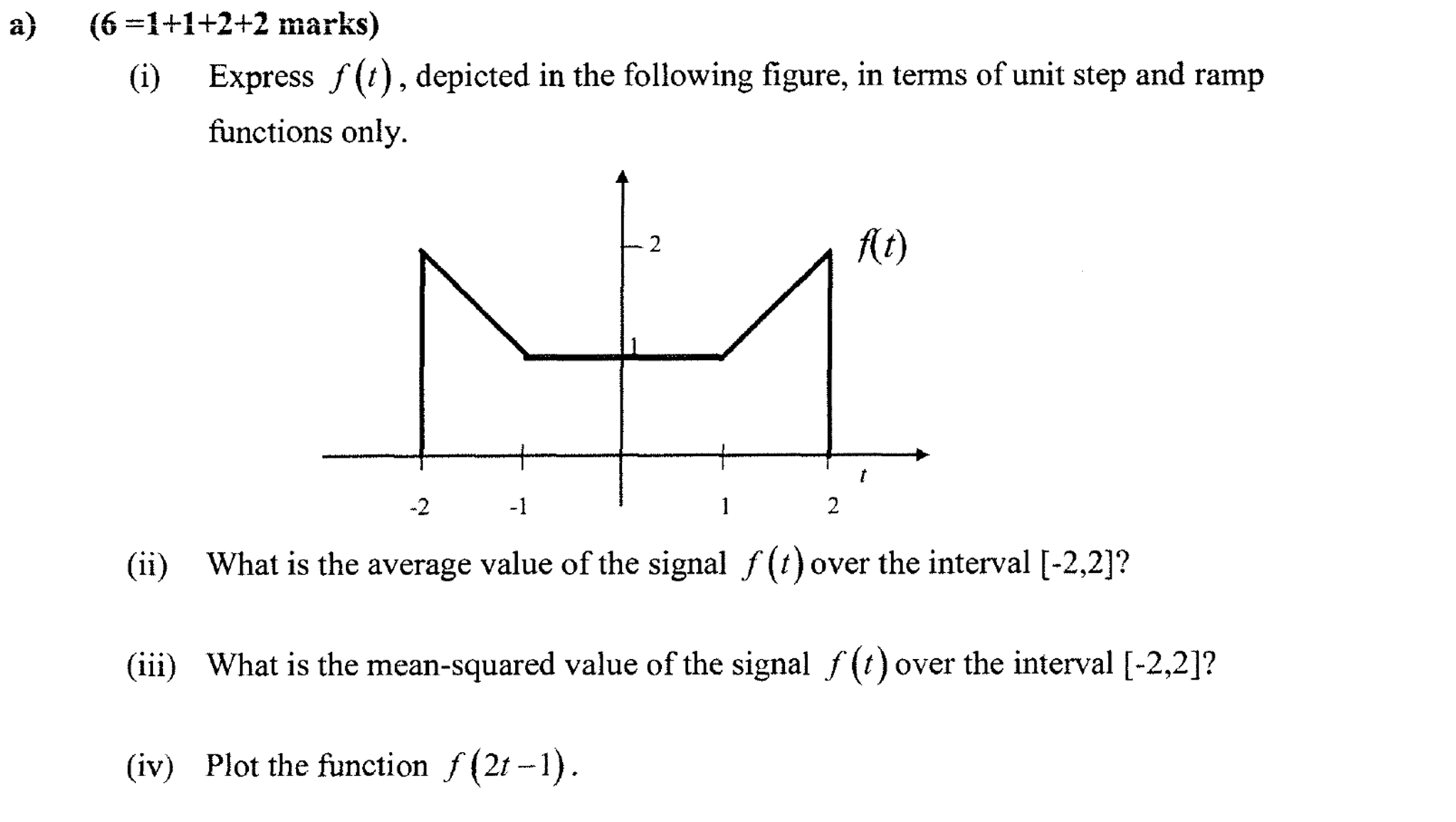 Solved Express f(t), depicted in the following figure, in | Chegg.com