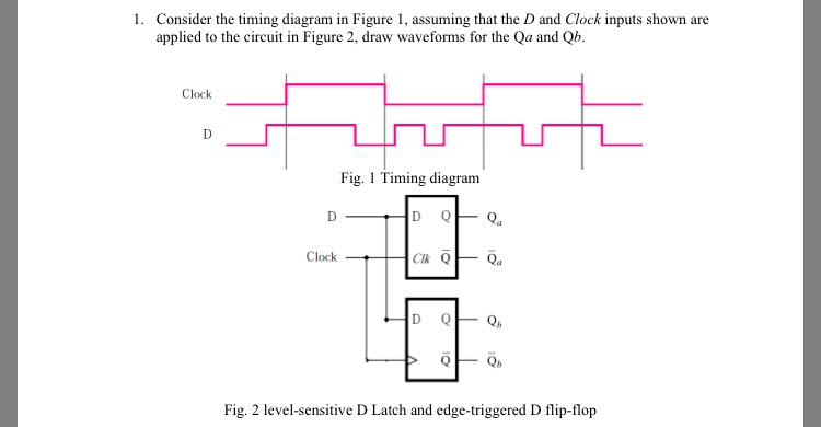 Solved Consider the timing diagram in Figure 1, assuming | Chegg.com