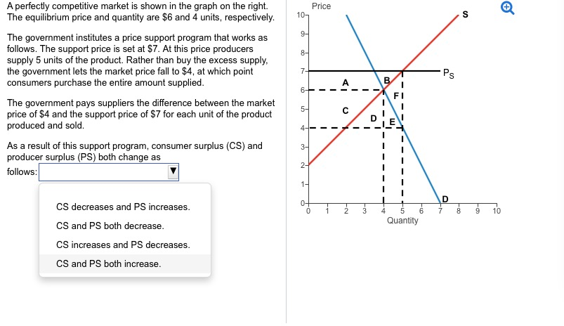 Perfectly Competitive Market
