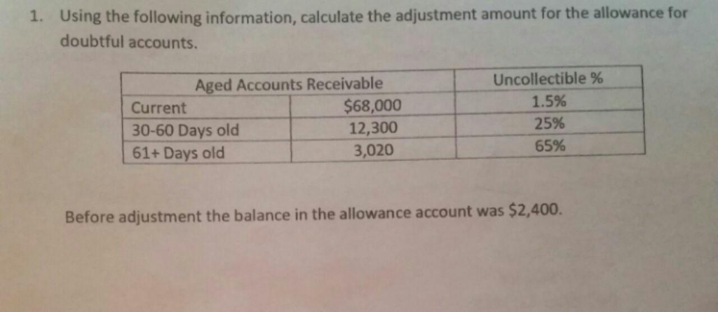 Solved Using the following information, calculate the | Chegg.com