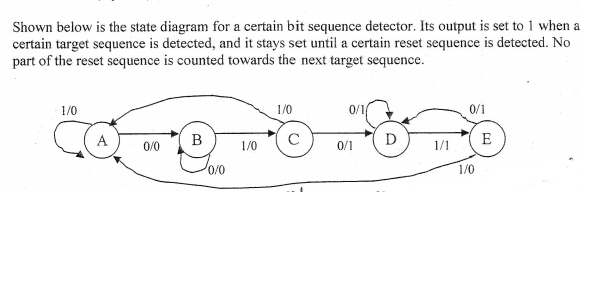 Solved Shown below is the state diagram for a certain bit | Chegg.com