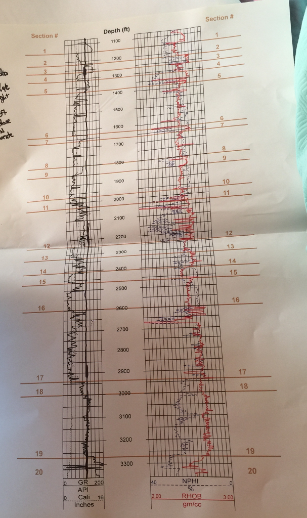 Look at the Well Log and identifiy which geophysical | Chegg.com