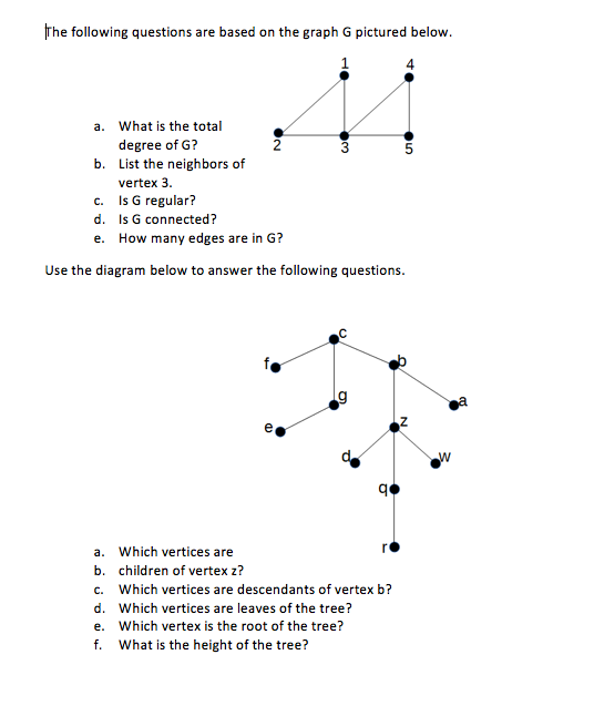 Solved The following questions are based on the graph G | Chegg.com