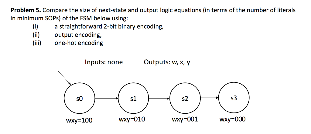 Solved Problem 5. Compare the size of next-state and output | Chegg.com