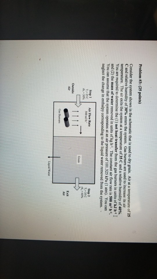 Solved Problem #3: (25 points) Consider the system shown in | Chegg.com
