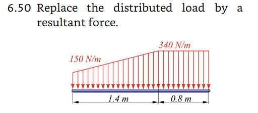 Solved Replace the distributed load by a resultant force. | Chegg.com