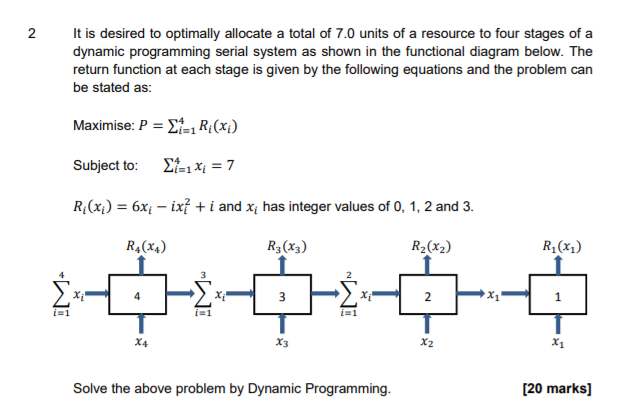 Solved 2 t is desired to optimally allocate a total of 7.0 | Chegg.com