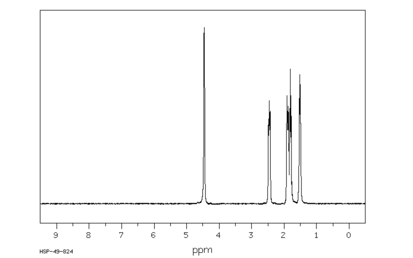 Solved The 1H NMR spectrum and mass spectrum | Chegg.com