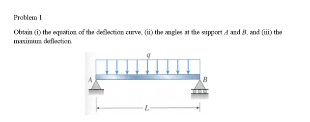 Solved Obtain (i) the equation of the deflection curve. (ii) | Chegg.com
