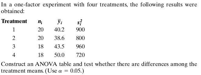 Solved In a one-factor experiment with four treatments, the | Chegg.com