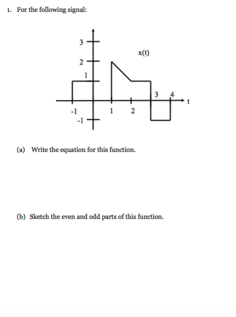 Solved For the following signal: Write the equation for | Chegg.com